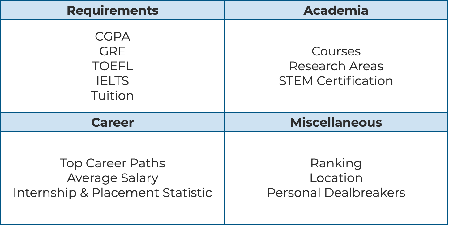 The Quadrant Framework — Admitted: The Proven Guide to Get Into Your ...