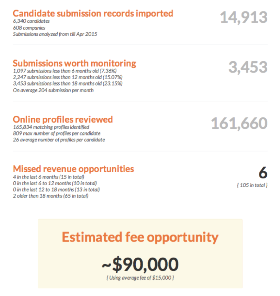 Sales Demo Scripts — Founding Sales