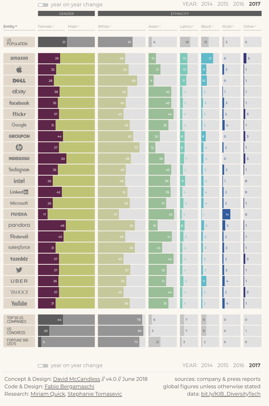 Diversity and Inclusion in Tech, Part 1: Foundations, Myths, and ...
