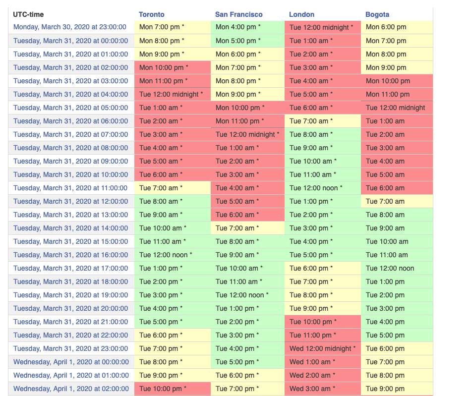 Time Zone Protocols The Holloway Guide To Remote Work
